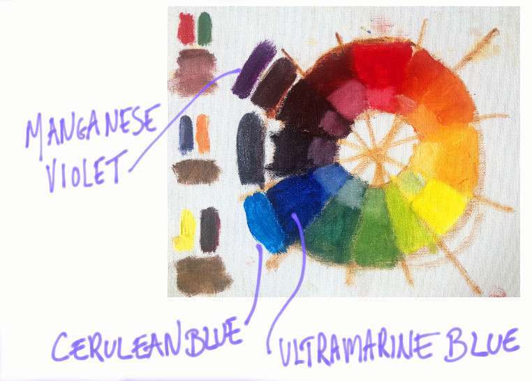 11 - Painting a Basic Color Wheel - Kelly Sullivan Fine Art